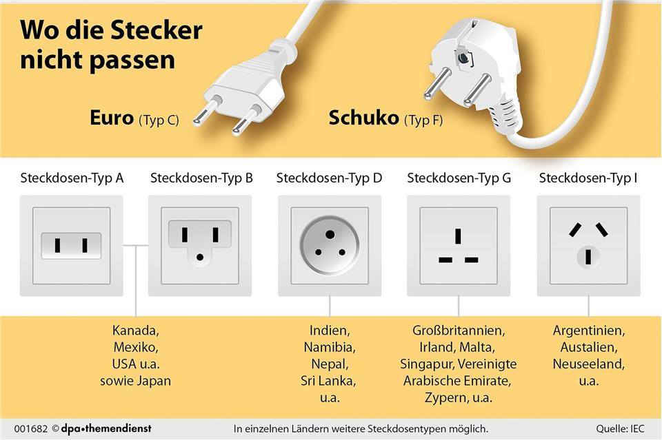 Saftlos im Urlaub – Hilfe, der Stecker passt nicht!
